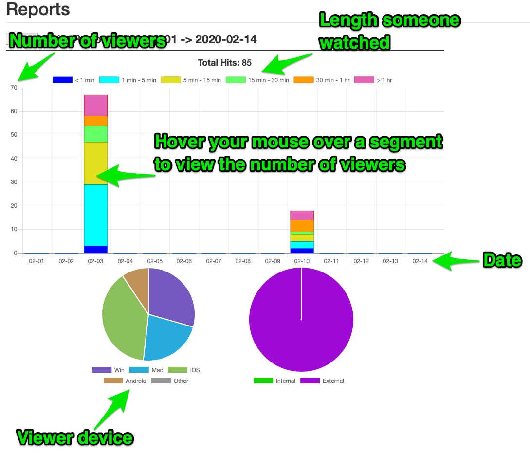 How To Read A Report – CHAMP | Help