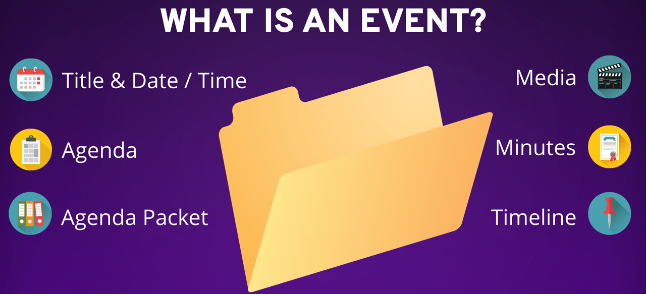 What Is An Event? – CHAMP | Help